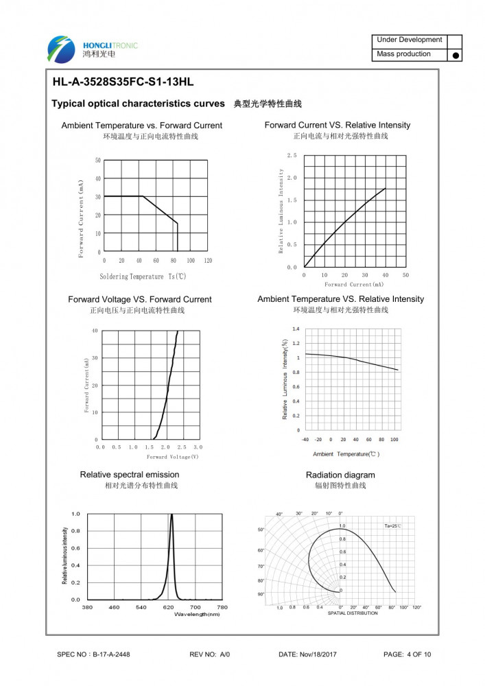 HL-A-3528S35FC-S1-13HL datasheet page 4