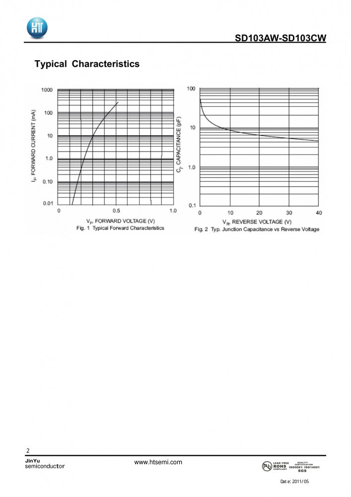 SD103AW datasheet page 2
