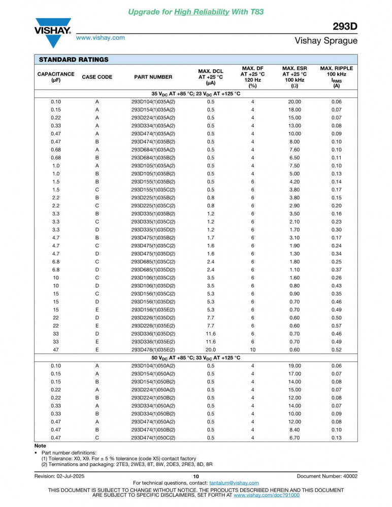 293D series datasheet page 10