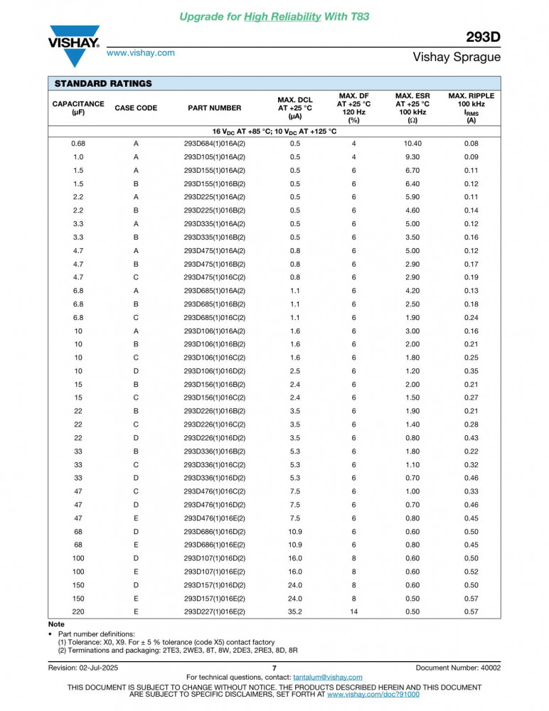 293D series datasheet page 7