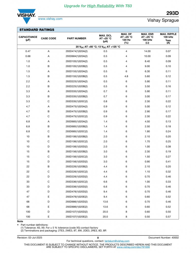 293D series datasheet page 8
