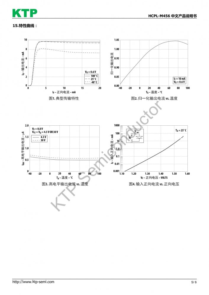 HCPL-M456-C5H0 datasheet page 5