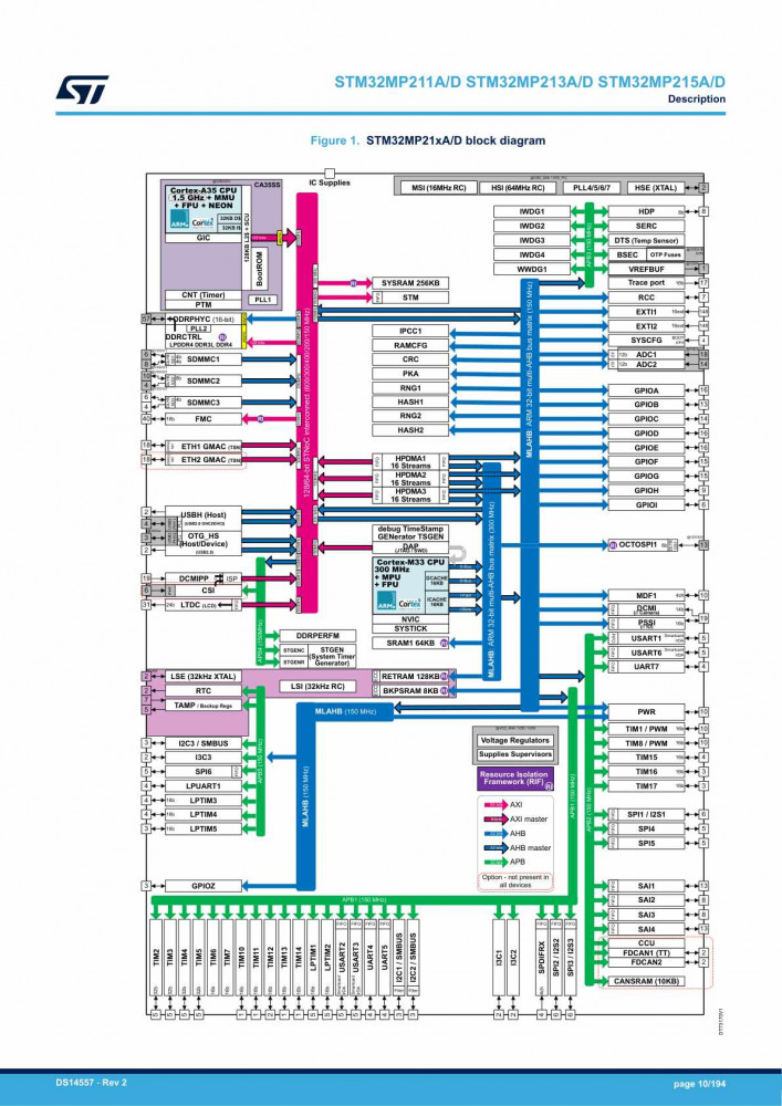 STM32MP215A document page 10