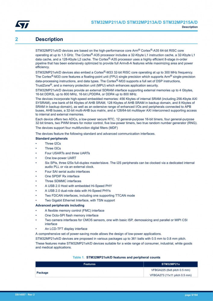 STM32MP215A document page 5