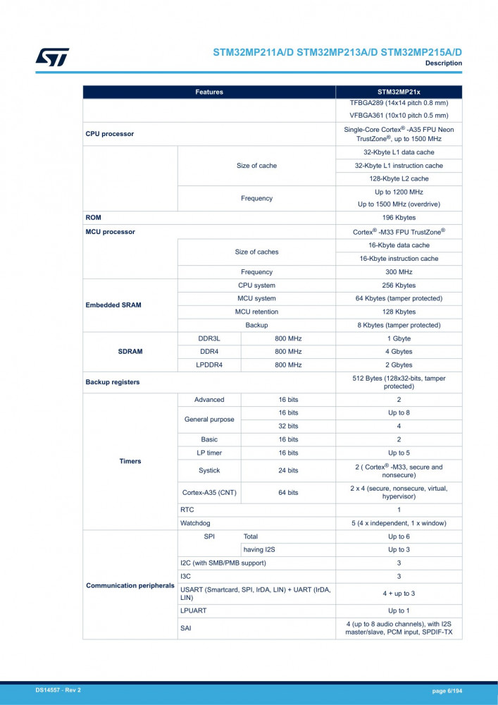 STM32MP215A document page 6