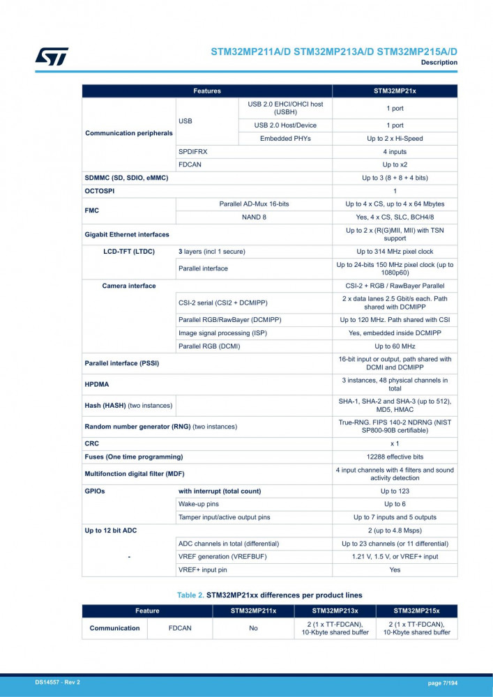 STM32MP215A document page 7