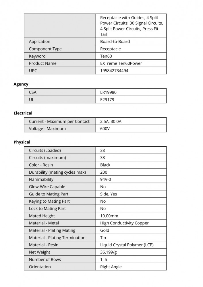 MOLEX 1710908429 technical document, page 2