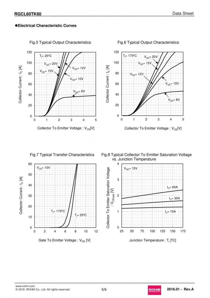 RGCL60TK60GC11 datasheet page 5