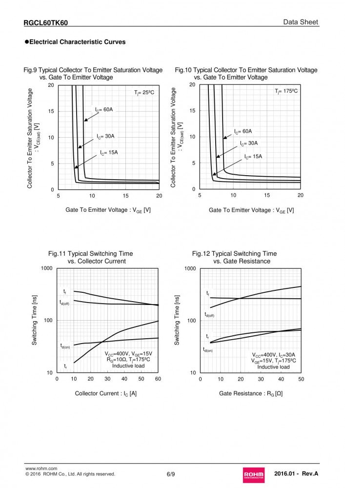 RGCL60TK60GC11 datasheet page 6