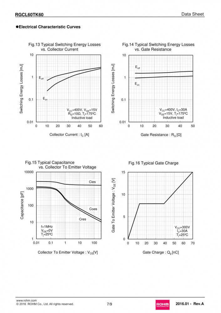 RGCL60TK60GC11 datasheet page 7