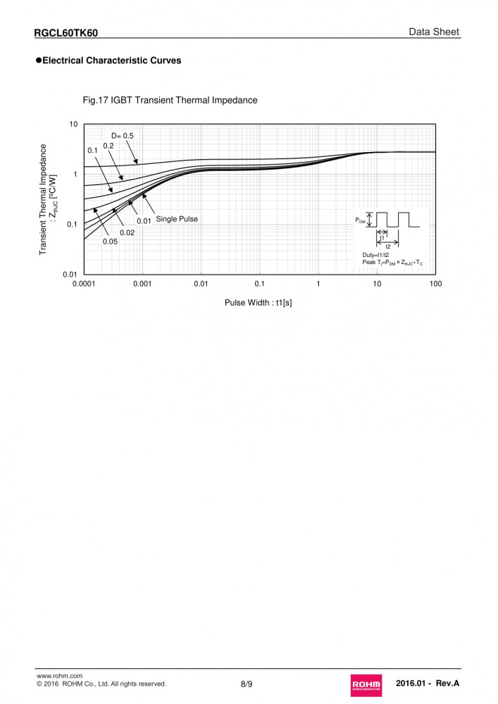 RGCL60TK60GC11 datasheet page 8