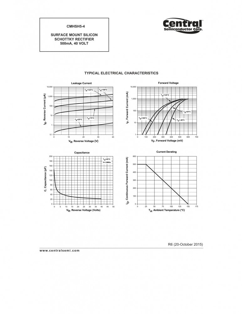 CMHSH5-4 datasheet page 3