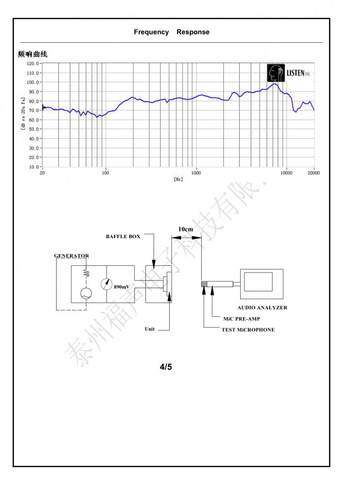 FS28DS0430-H15.3 specification page 5