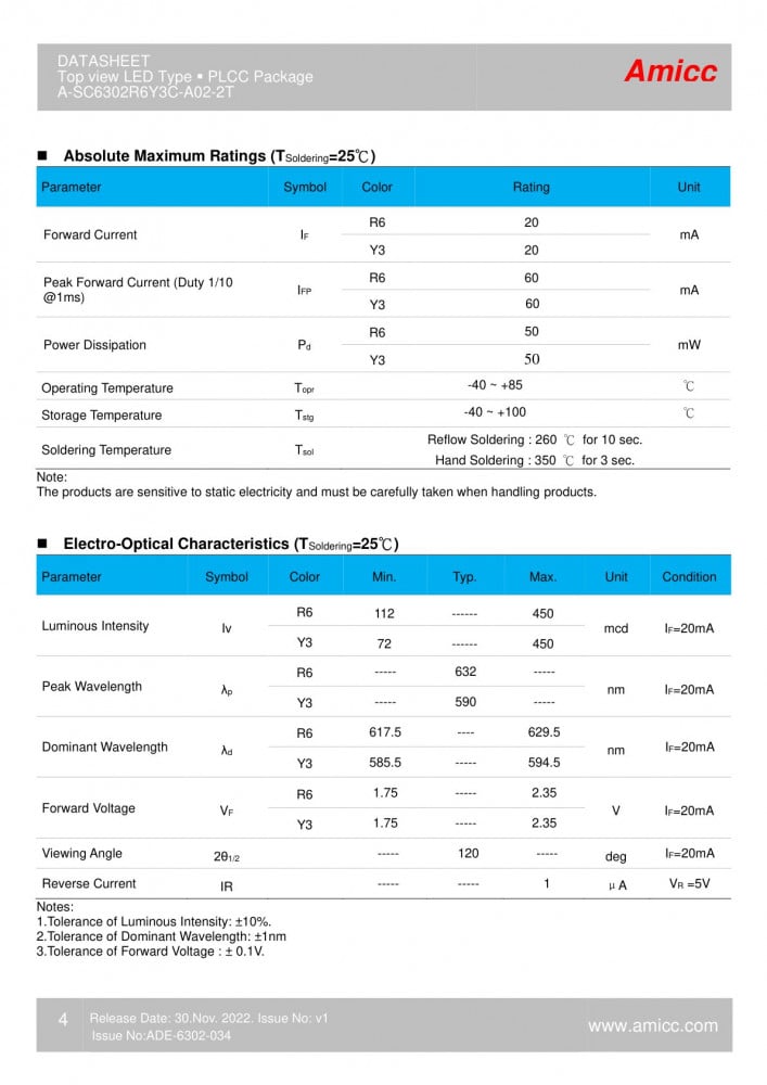 A-SC6302R6Y3C-A02-2T approval sheet page 4