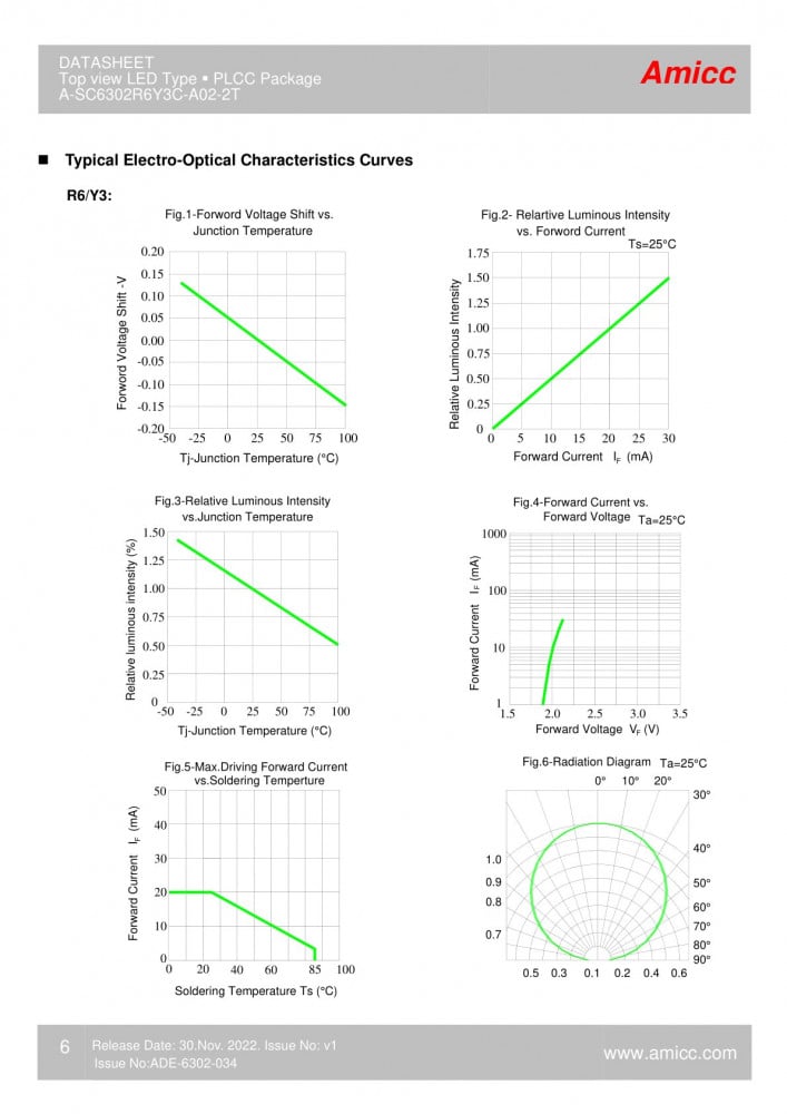 A-SC6302R6Y3C-A02-2T approval sheet page 6