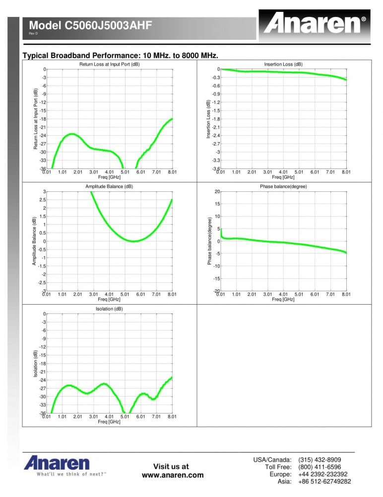 C5060J5003AHF datasheet page 2
