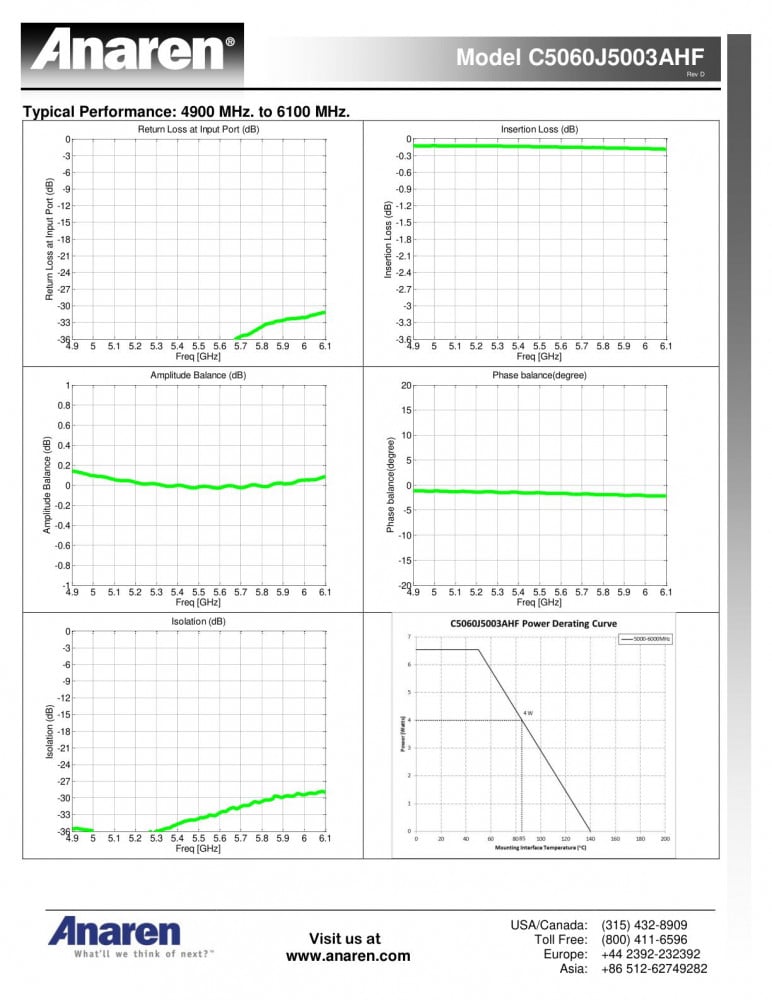 C5060J5003AHF datasheet page 3