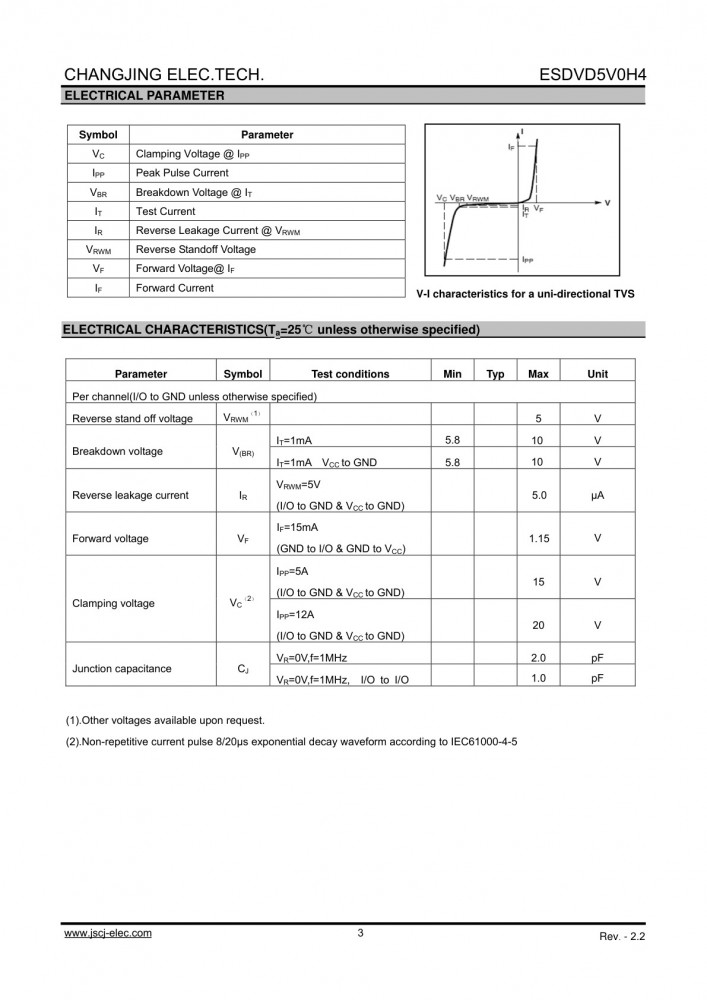 ESDVD5V0H4 datasheet page 3