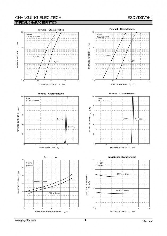 ESDVD5V0H4 datasheet page 4