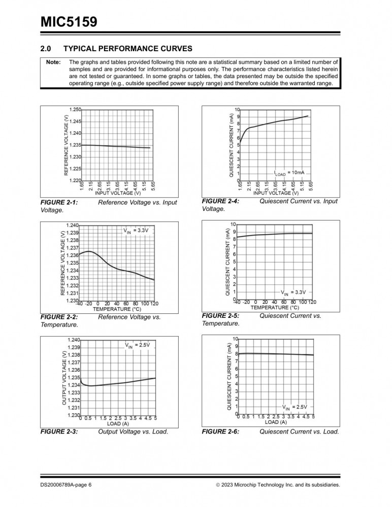 MIC5159 technical document page 6