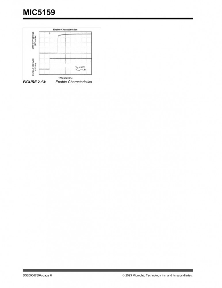 MIC5159 technical document page 8