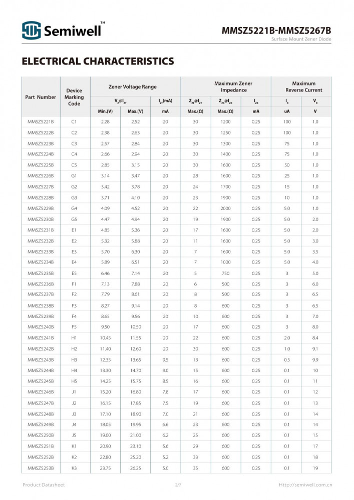 Semiwell MMSZ5254B datasheet page 2
