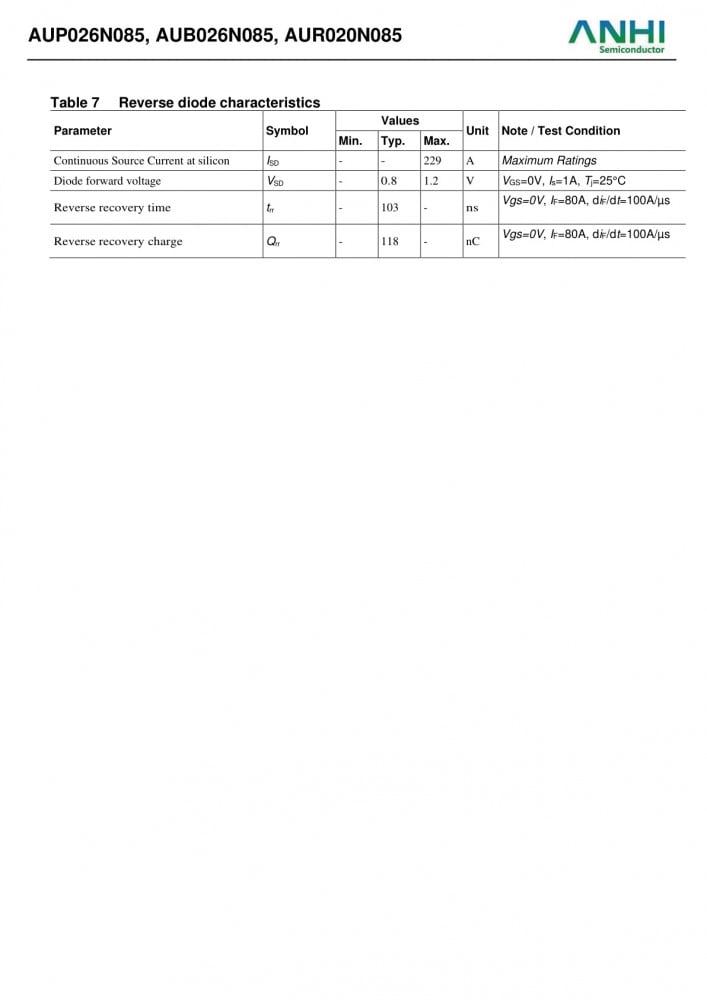 AUR020N085 datasheet page 5