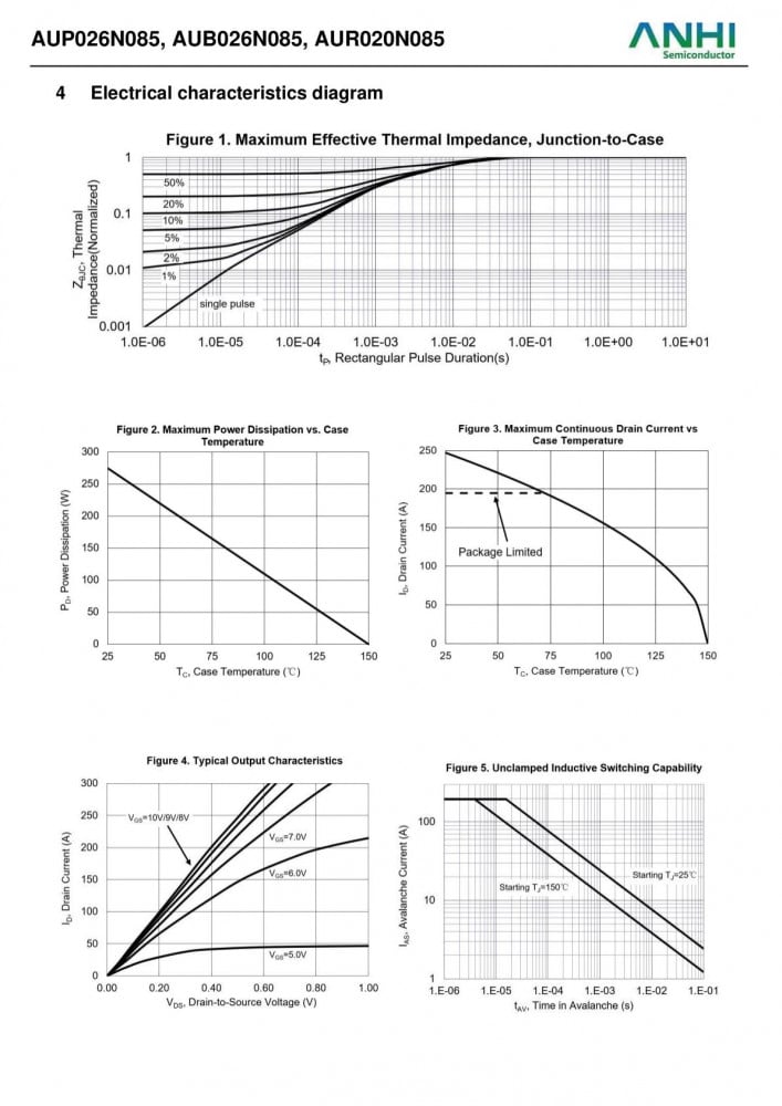 AUR020N085 datasheet page 6