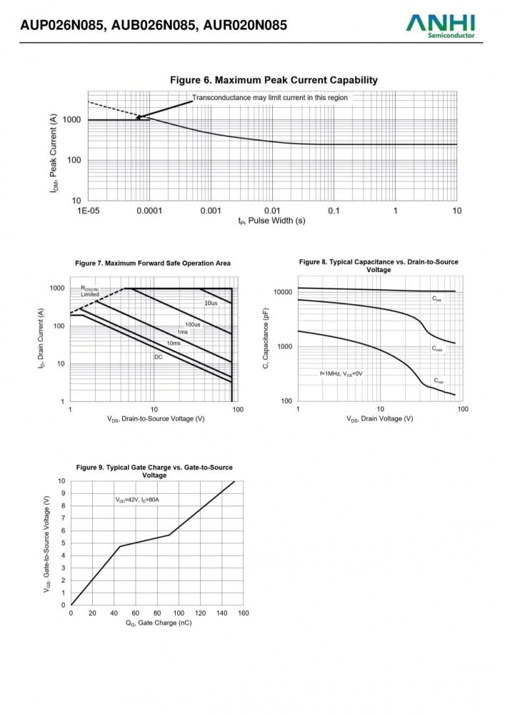 AUR020N085 datasheet page 7