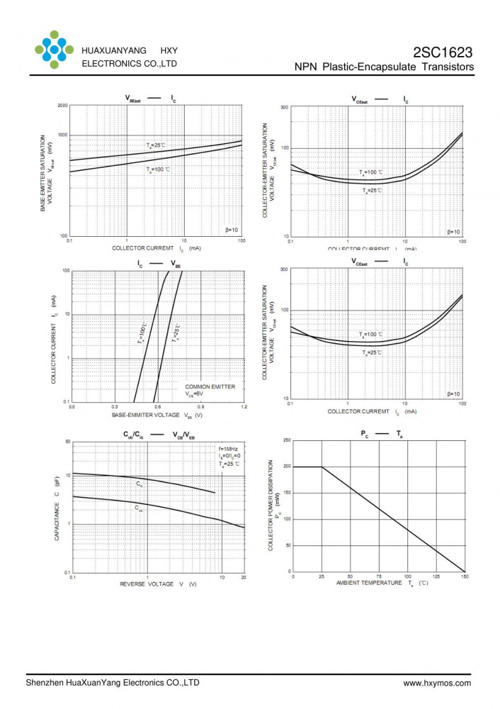 2SC1623 technical document page 3