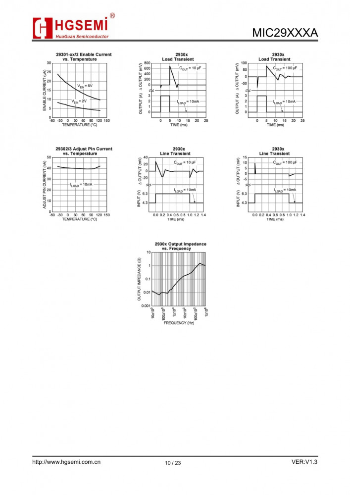 MIC29302AS/TR datasheet page 10