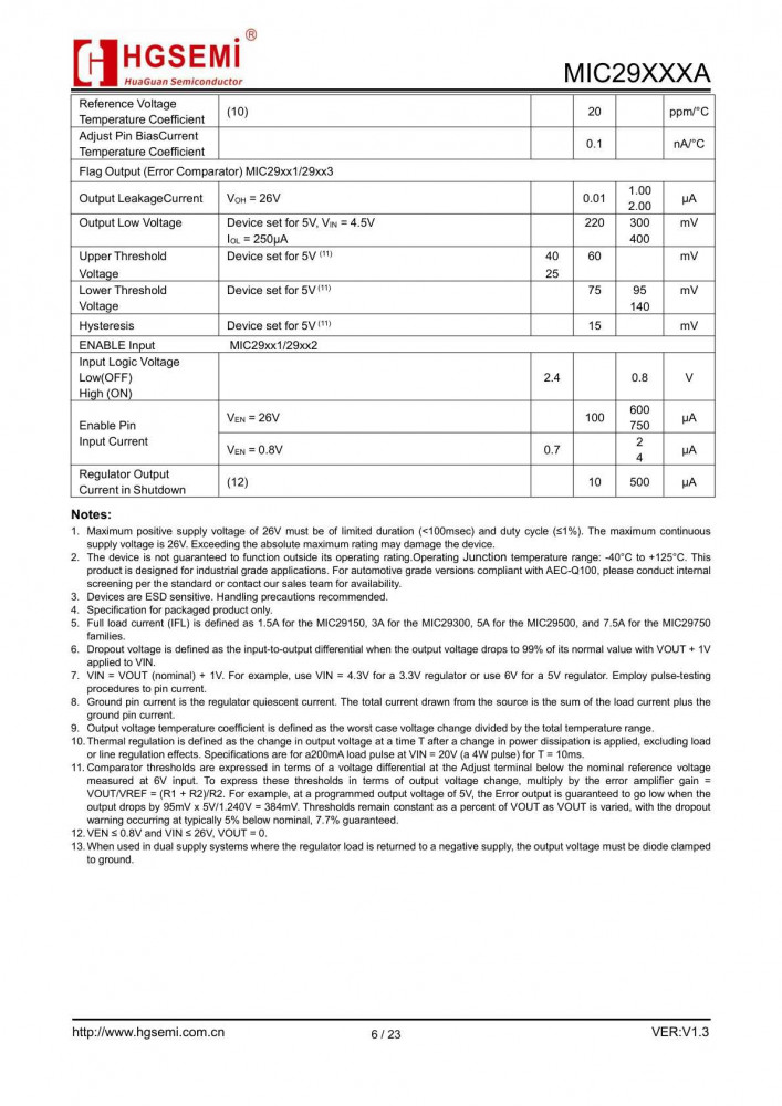 MIC29302AS/TR datasheet page 6
