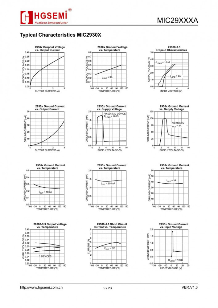 MIC29302AS/TR datasheet page 9