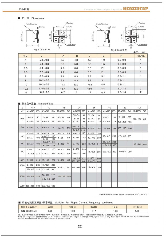 Honor Elec RVT-VT datasheet page 3