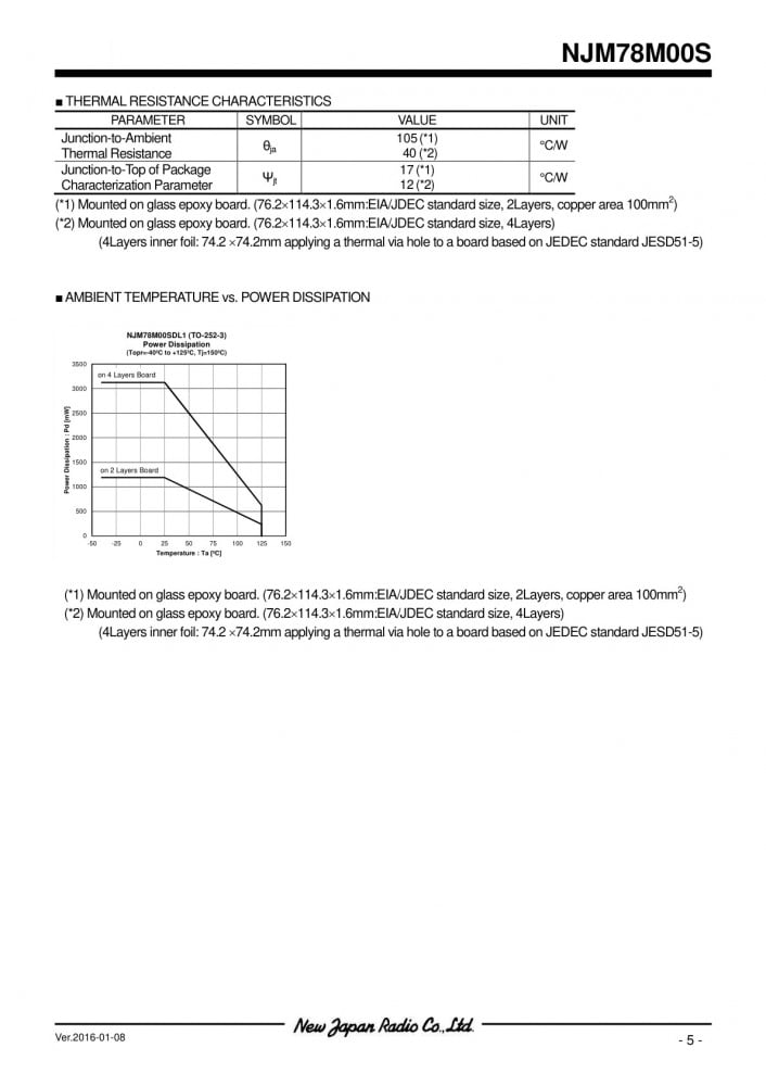 NJM78M00S datasheet page 5