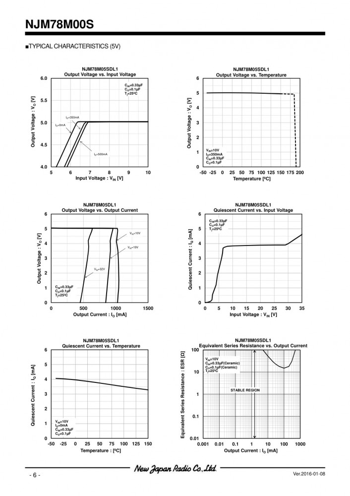 NJM78M00S datasheet page 6