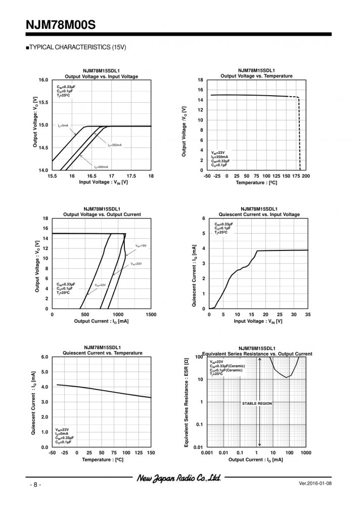 NJM78M00S datasheet page 8