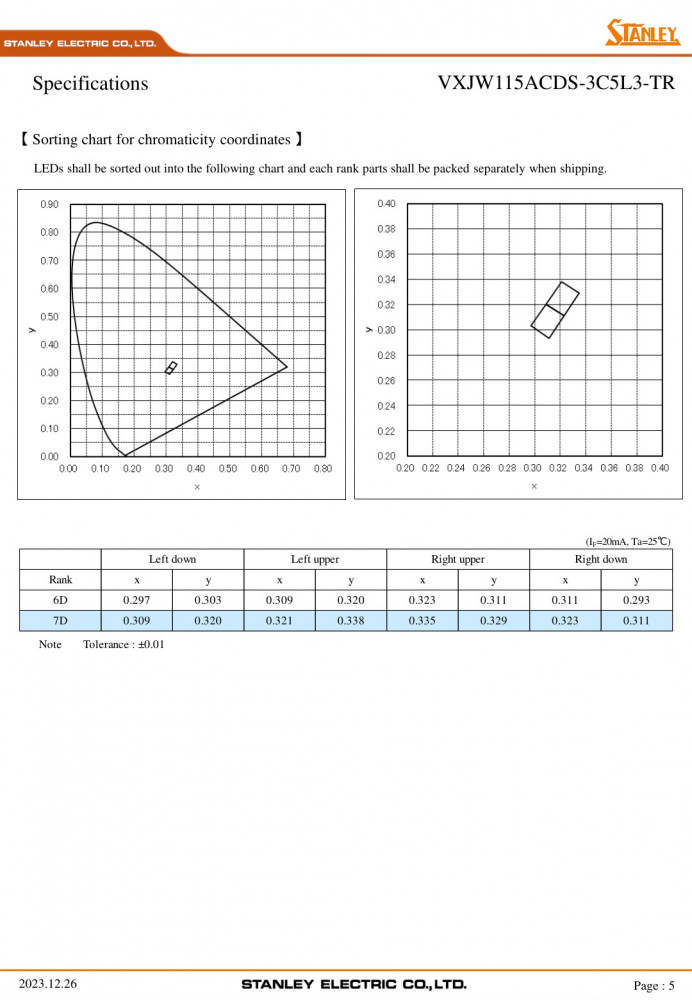 STANLEY VXJW115ACDS-3C5L3-TR datasheet, page 5