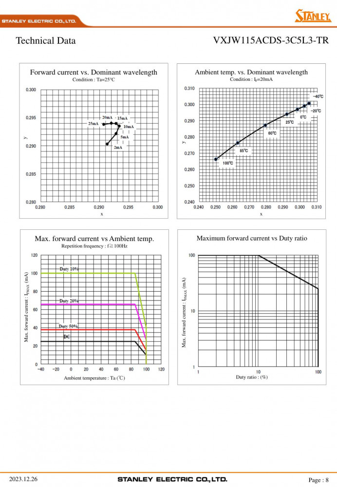 STANLEY VXJW115ACDS-3C5L3-TR datasheet, page 8