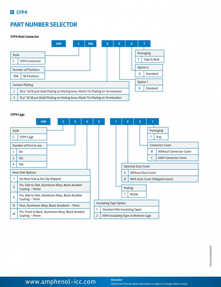 Amphenol CFP4 technical document page 2