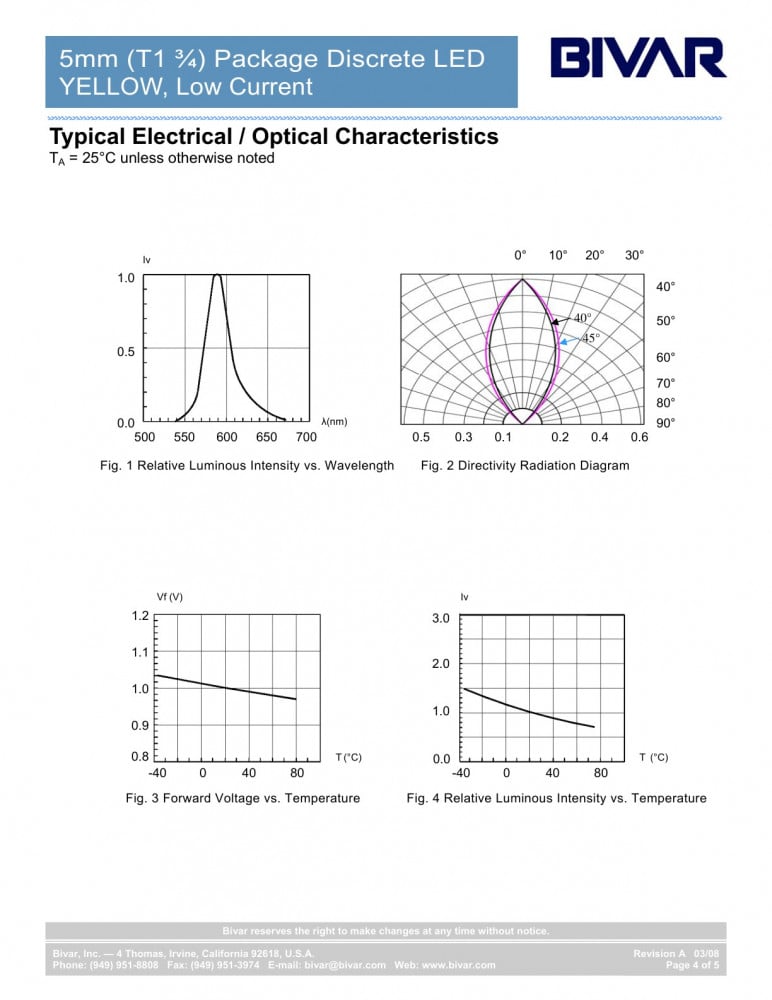 BIVAR 5YDL datasheet page 4