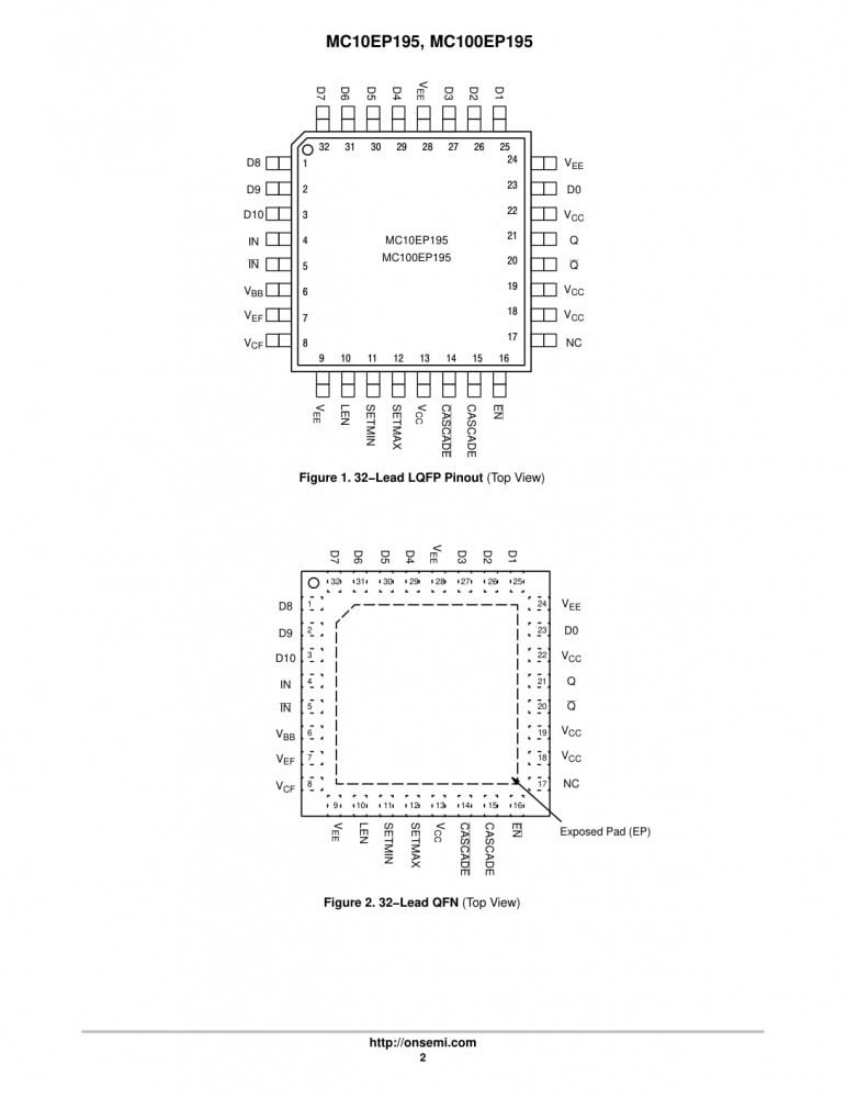 MC100EP195 datasheet page 2