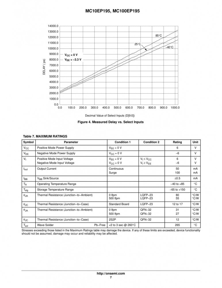 MC100EP195 datasheet page 7