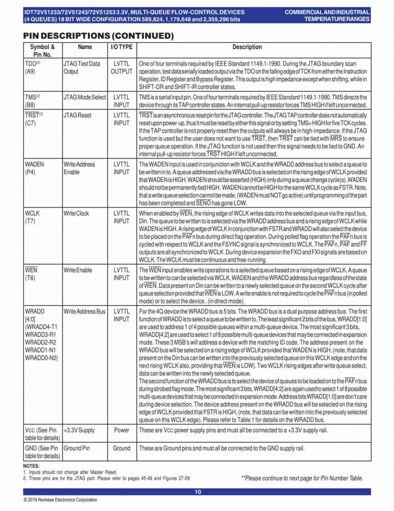 72V51253L6BBG datasheet page 10