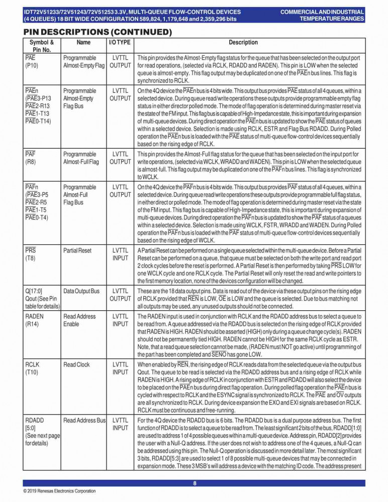 72V51253L6BBG datasheet page 8