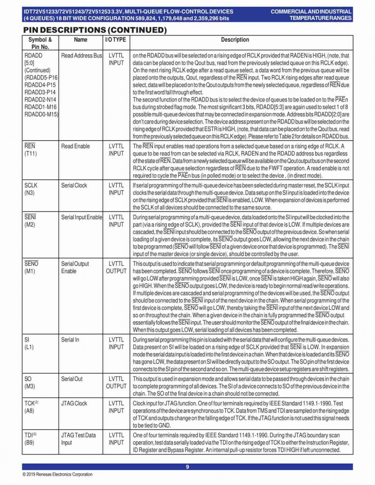 72V51253L6BBG datasheet page 9