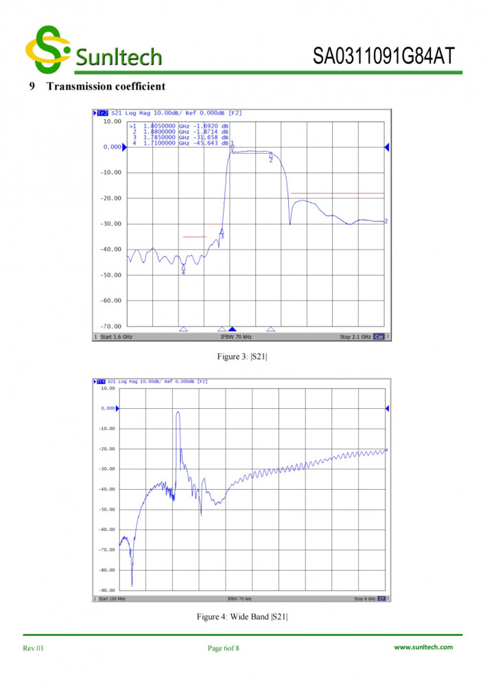 SA0311091G84AT datasheet page 6