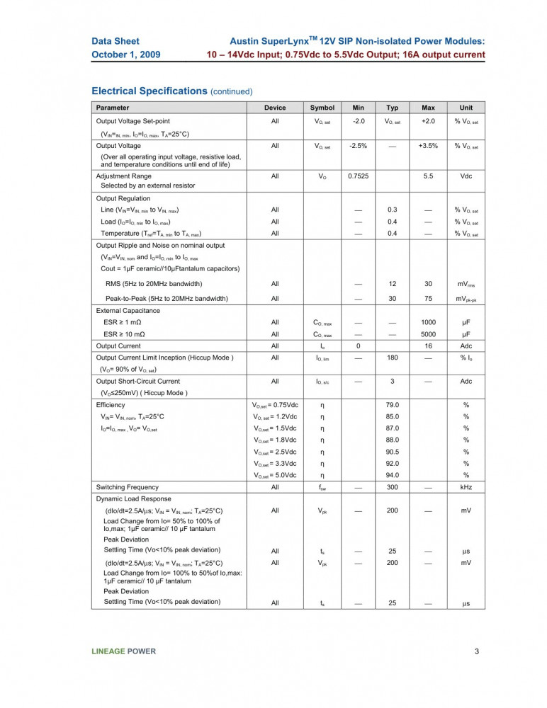 AXA016A0X3 datasheet page 3