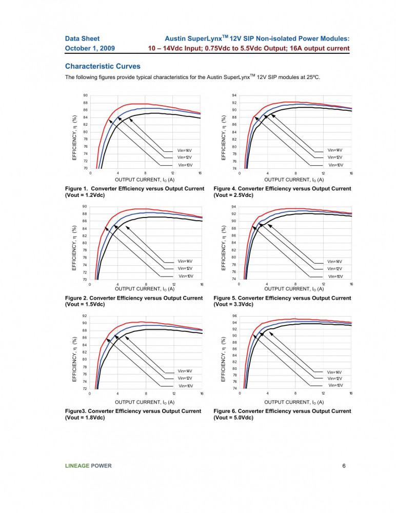 AXA016A0X3 datasheet page 6