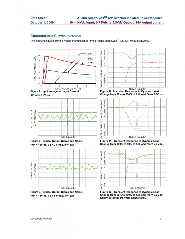 AXA016A0X3 datasheet page 7